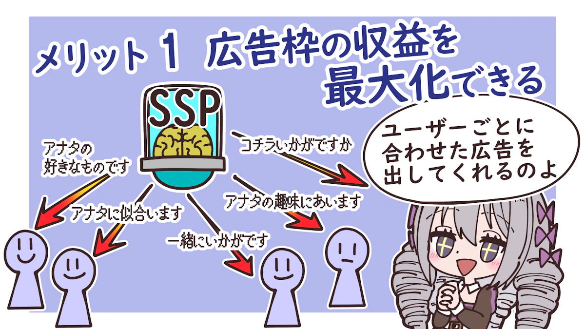 【イラスト付き】SSPとは？DSPとの違いも徹底解説！｜Msta